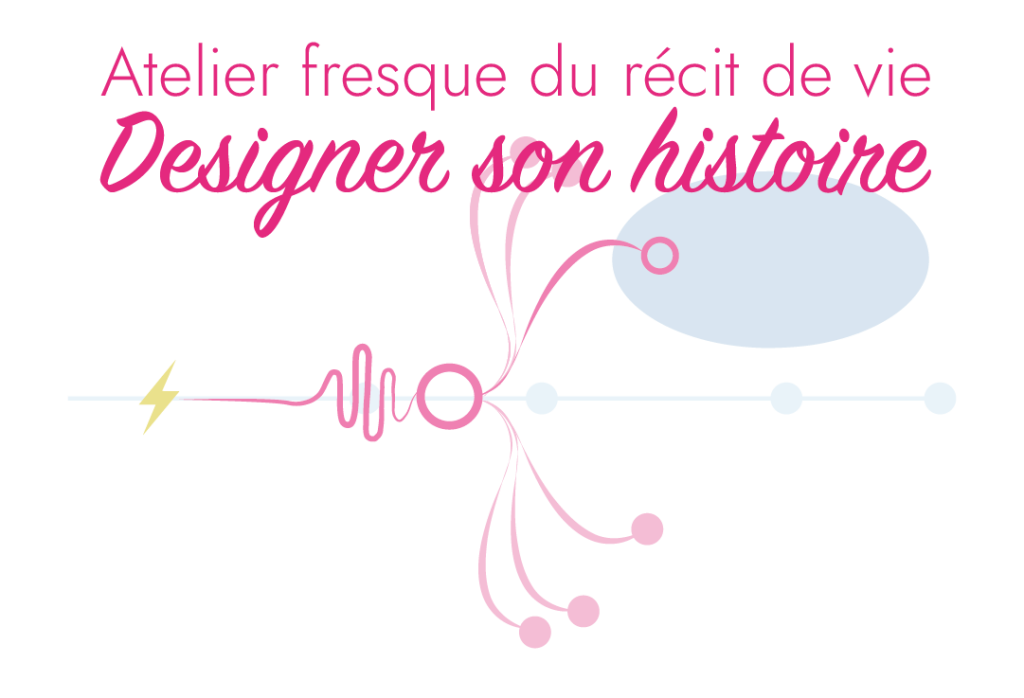Comment ça marche ? - Formation en intelligence collective